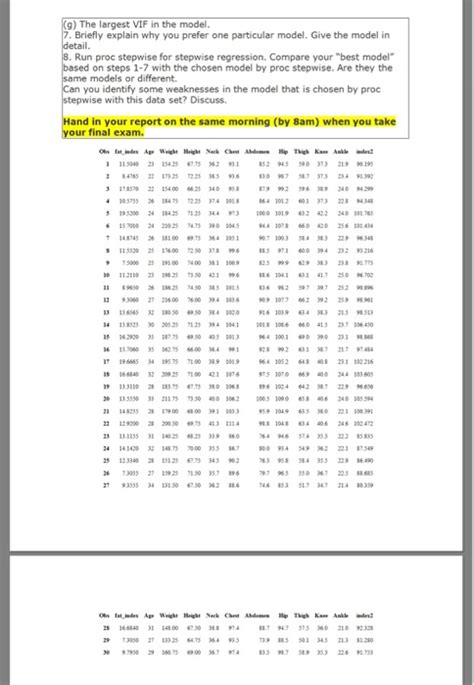 Sas Response Variable Is Fatindex It Is Determined