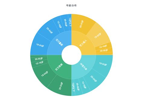 平行坐标图：轻松展示多维数据分布
