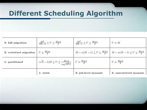 ppt multiprocessor real time scheduling powerpoint presentation free download id 1461059