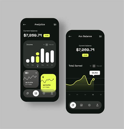Mobile App Analytics On Behance