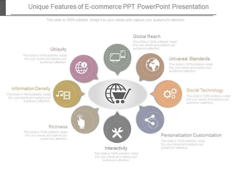 Innovative Unique Features Of E Commerce Ppt Powerpoint Presentation Powerpoint Slides