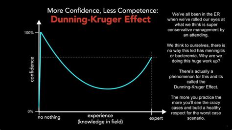 The Febrile Neonate And Young Infant An Evidence Based Review Ppt