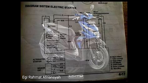 Wiring Diagram Kelistrikan Beat Esp Wiring Diagram Hot Sex Picture