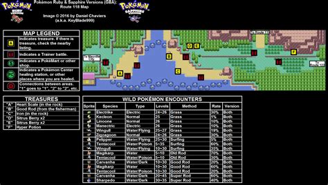 Pokemon Ruby And Sapphire Versions Route 118