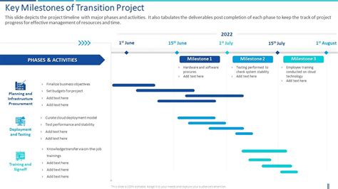 Platform Transition Plan At Paul Pineda Blog