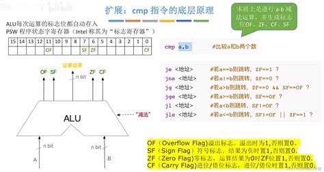 9程序的机器级代码表示,cisc和riscx86汇编 函数调用指令 Csdn博客 9程序的机器级代码表示,cisc和riscx86汇编 函数调用指令 Csdn博客