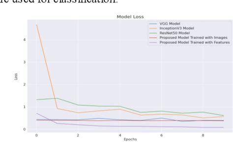 Figure 1 From An Enhanced Driver Drowsiness Detection System Using Transfer Learning Semantic