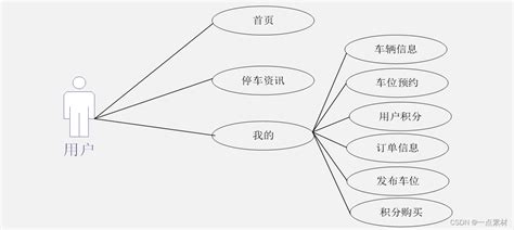 基于javaspringbootvueuniapp实现微信小程序的私家车位共享系统小程序app端展示每个车位车辆停用情况java跟