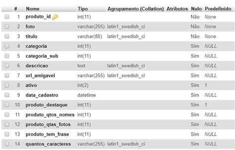 Php Exibir Produtos Subcategoria Stack Overflow Em Português