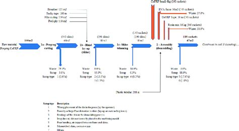 Manufacturing Materials Flow Diagram For Work Cells And Download Scientific Diagram