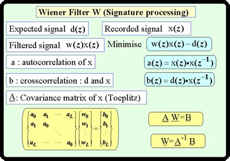 Filtering Wiener Filter Spiking Deconvolution Ifpen