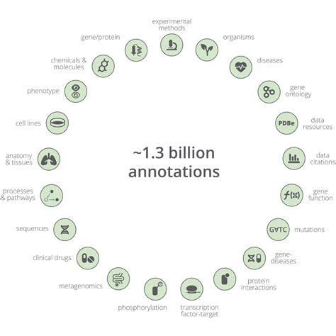 European Bioinformatics Institute Embl Ebi On Linkedin
