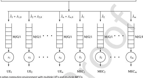 Figure 1 From A Game Theoretic Approach To Computation Offloading