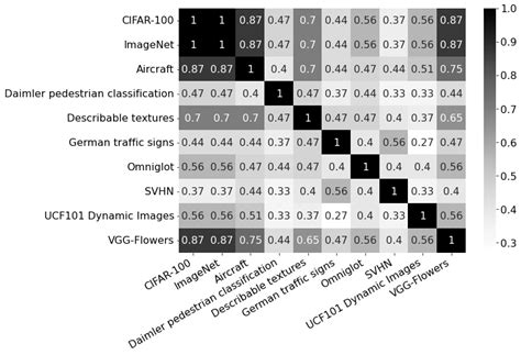 building efficient multiple visual domain models with multi path neural architec