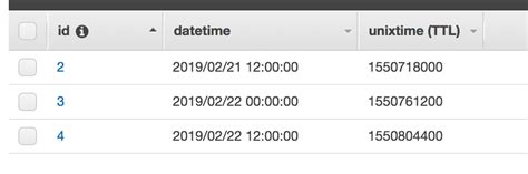 Dynamodbの各データを自動で削除する機能（ttltime To Live）を試してみた Developersio