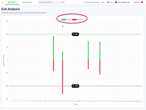 Exit Analysis Edgewonk