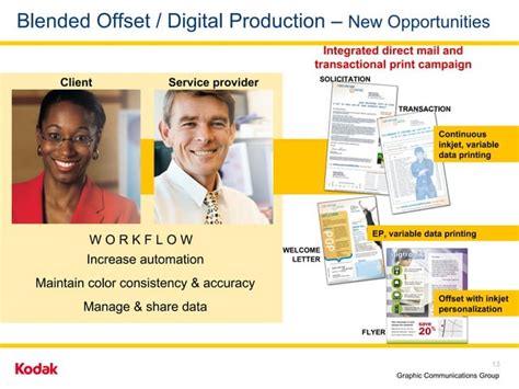 Kodak Publishing Workflow Ppt