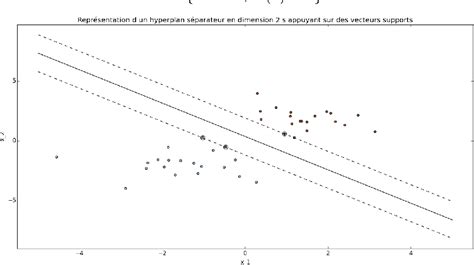 figure 2 from algorithme de descente du gradient stochastique