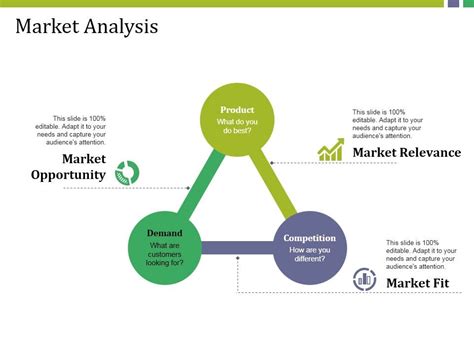 Market Analysis Ppt PowerPoint Presentation Infographic Template Clipart Images