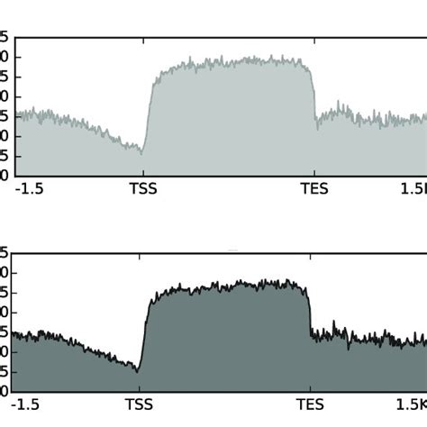 Cpg Methylation Clustering Dna Methylation Pattern Clustering Of The Download Scientific