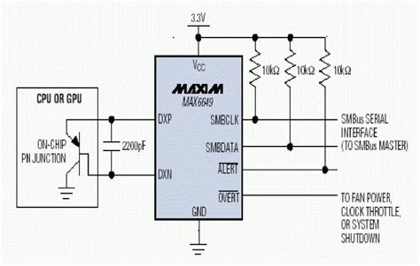 extended range temperature sensor on cpus or graphics processors