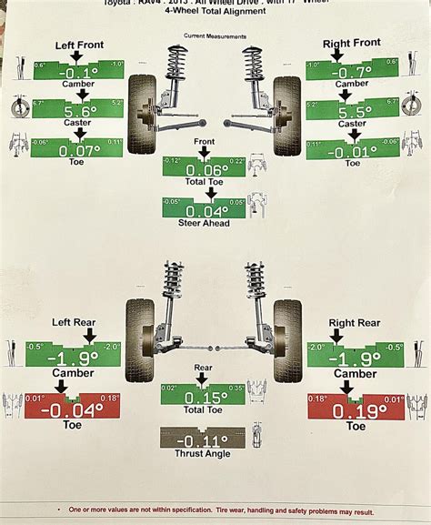 Wheel Alignment Report Rrav4club