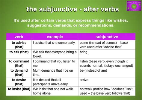 The Subjunctive Mood Mingle Ish
