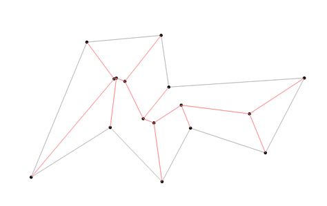 2d Straight Skeleton — Compas Cgal
