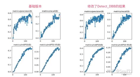 Yolov5改进 检测头篇 利用dbb重参数化模块魔改检测头实现暴力涨点 附代码 详细修改教程 阿里云开发者社区