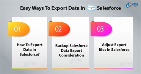 Easy Ways To Export Data In Salesforce Dataflair