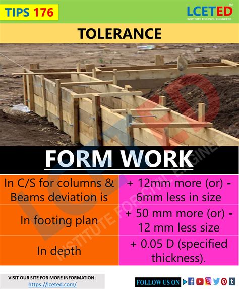tolerance limits used in construction site and guidance to use it