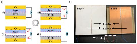 A True Random Number Generator Design Based On The Triboelectric Nanogenerator With Multiple