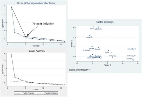 Factor Selection Indices Download Scientific Diagram