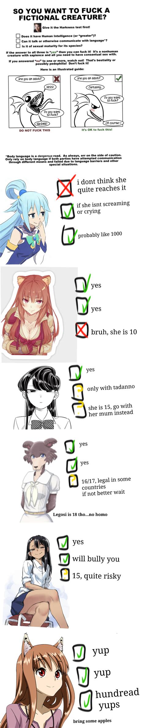 Did The Test On Some Characters R Animemes