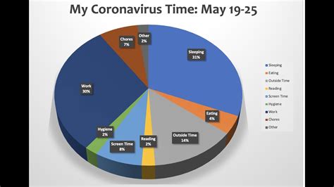 Making A Pie Chart On Excel Youtube