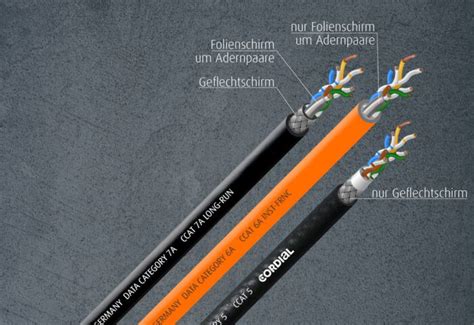 Balanced And Unbalanced Cables