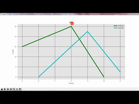 فیلم آموزشی آموزش پایتون Matplotlib آموزش Matplotlib آموزش پایتون آموزش پایتون ادورکا