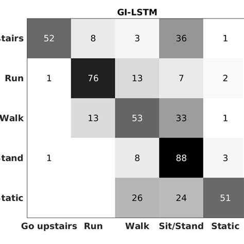 Architecture Of Blstm Download Scientific Diagram
