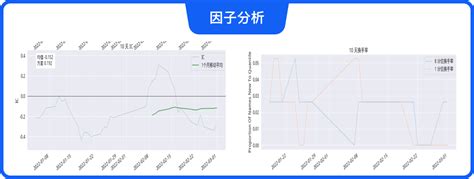 Python 量化交易工程师养成实战 慕课网