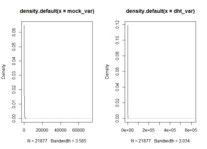 Variance In RNA Seq Data Dave Tang S Blog