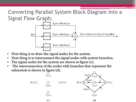 Ppt Signal Flow Graphs Powerpoint Presentation Free Download Id9172200