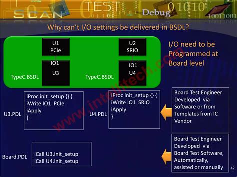 ieee 1149 1 2013 tutorial ijtag pdf