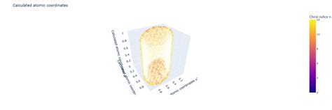 Nanomaterials Discovery Using Machine Learning By Elanu Karakus Medium