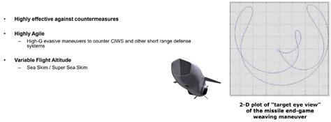 What Are The Advantage Of Semi Active Laser Homing SAL Over Laser Beam Riding SACLOS