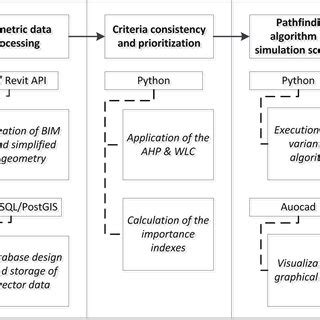 Software Architecture Download Scientific Diagram