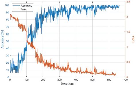 Figure 4 From A Cloud Edge Collaboration Cnn Based Routing Method For