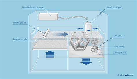 3d Printing Support Structures Guide Iamrapid
