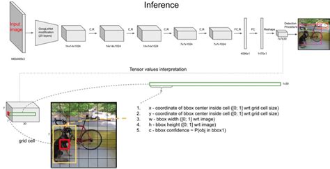 Object Detection Với Mô Hình Yolo Panda Ml