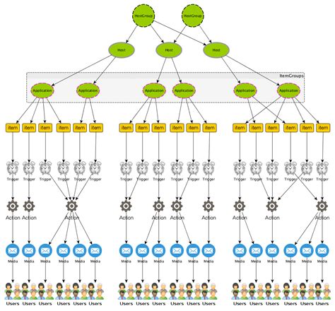 Zabbix基础 王福强的个人博客：一个架构士的思考与沉淀