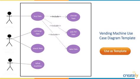 Use Case Diagram Templates By Creately PPTX